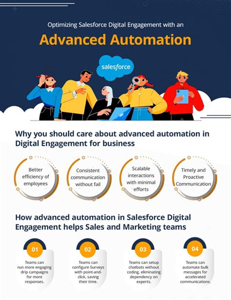 Evolving Salesforce Digital Engagement With Advanced Automation