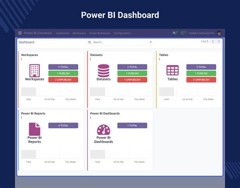 Odoo Power Bi Connector Webkul