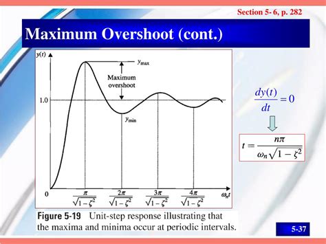 Ppt Chapter 5 Time Domain Analysis Of Control Systems Powerpoint Presentation Id3777451