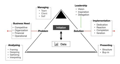25 36 🛠️ Mckinseys Problem Solving Process