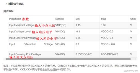 Ddr3内存模块：带宽计算与接口规范 Csdn博客