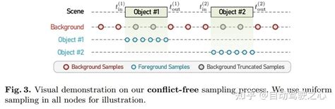 Nerf与自动驾驶的来世今生近 篇论文汇总 知乎