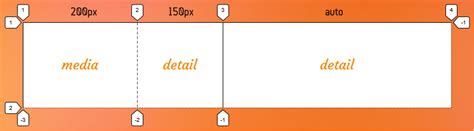 Grid Auto Columns Css Tricks