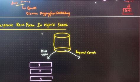 Learninghowtolearn Generativeai Rag Pineconedb Langchain