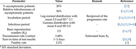 Parameters Of The Abm Simulation And Their Baseline Values Download