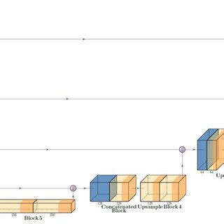Architecture Of The Constructed U Net Download Scientific Diagram