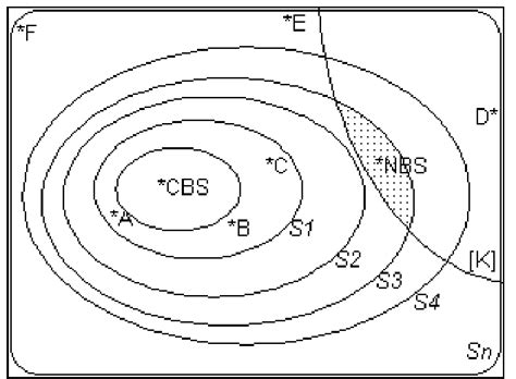 Figure Error Unknown Switch Argument Example Of Groves System Of