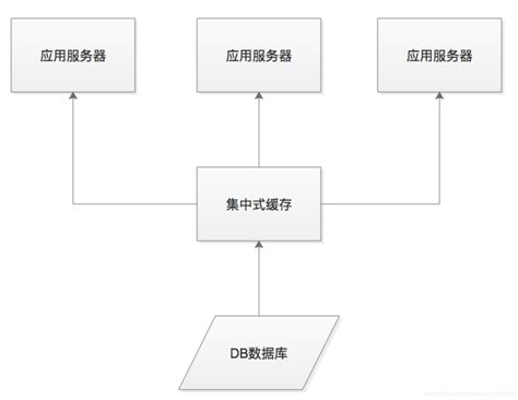 Springboot：第五篇 集成guava本地缓存分布式缓存 Csdn博客