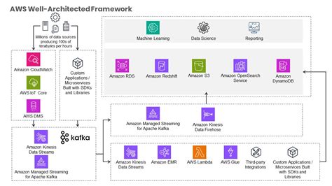 Automated Response And Remediation With Aws Security Hub