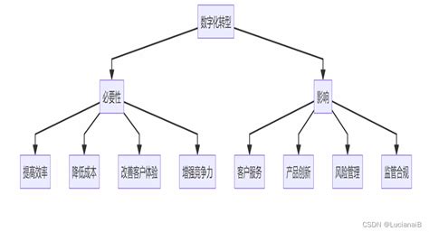 大数据在金融领域的应用与影响 大数据 金融 方向 领域 csdn博客