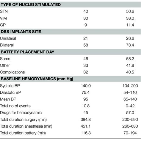 Overview Of Open Loop Dbs A Versus Closed Loop Dbs B In Open Loop Download Scientific
