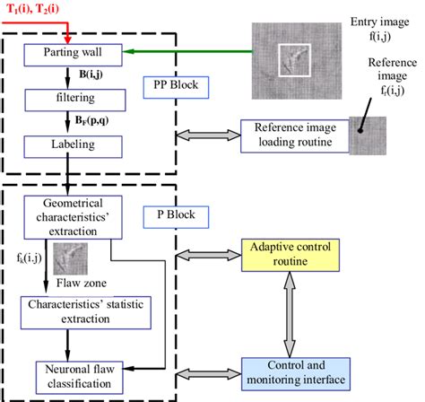 Software Inspection Procedure Diagram Download Scientific Diagram