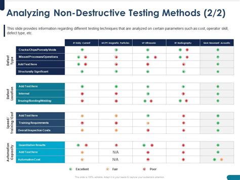 Analyzing Non Destructive Testing Methods Internal Ppt Powerpoint Presentation Presentation