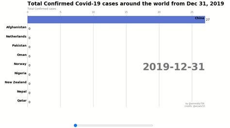 Abhilash Muniswamy Reddy On Linkedin Datavisualization Dataanalytics Pythonprogramming