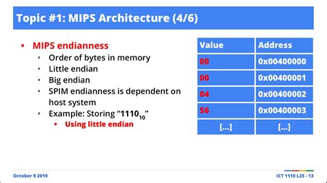 Excerpts Mips Architecture Little Endian Vs Big Endian Youtube