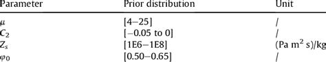 Prior Uniform Distribution Of Parameters Download Scientific Diagram
