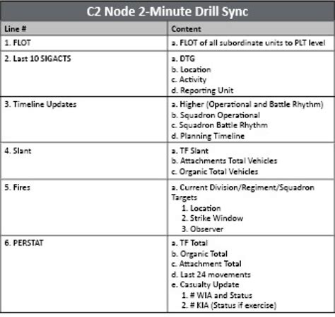 How Innovation Helps Cavalry Formations Solve Age Old C2 Challenges