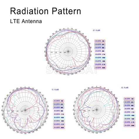 Vehicle Truck RV GPS 4G LTE Magnetic Mount Combined Antenna For GPS Navigation Head Unit Car