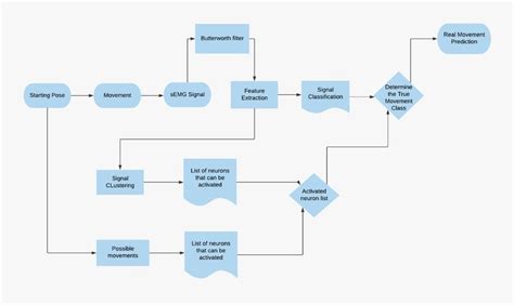 pipeline representation the algorithm begins at a starting position