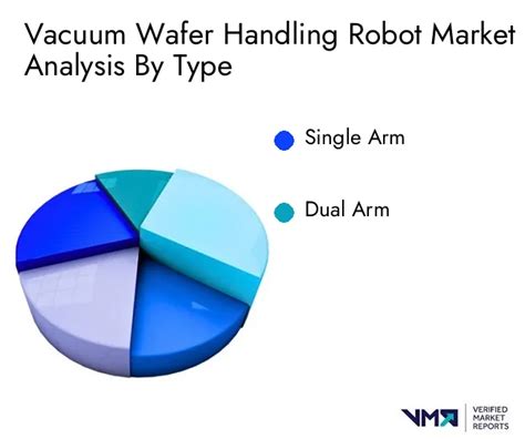 Vacuum Wafer Handling Robot Market Size Share Growth And Industry