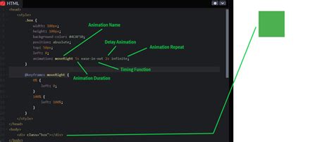 Master Css Animations Free Course And Keyframes Tutorial