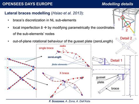 Development Of An Opensees Model For Collapse Risk Assessment Of