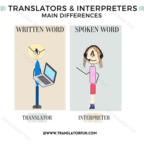 Main Differences Between Translators And Interpreters Translator Fun
