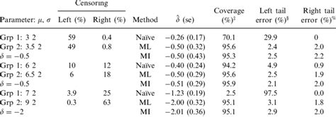 Results For The Point And Interval Estimations Of The Difference Download Scientific Diagram