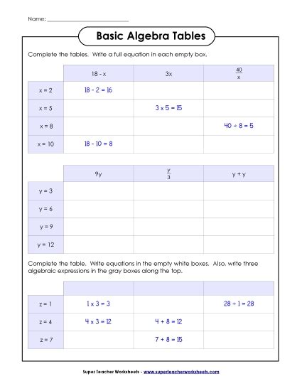 Algebra Tables Activity Printable Pdf Worksheet Algebra Tables Activity Printable Pdf Worksheet