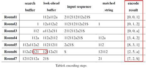 Github Percentweiicproject