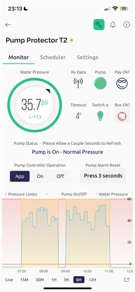 Superchart App Widget More Datastream Ideas Blynk Community