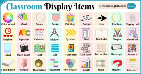 Classroom Display Items Names In English With Pictures Mr Mrs English Classroom Display Items Names In English With Pictures Mr Mrs English