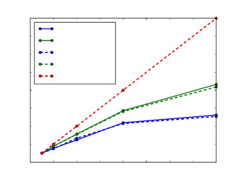 Dissertation High Performance Mesh Adaptation For Technology Computer