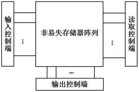 一种矩阵向量乘法电路及计算方法与流程