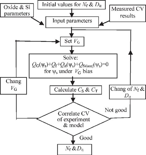 Algorithm Associated With The Calculation Of The Density Of Fixed And