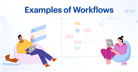 Workflow 101 Definition Types Examples [a Complete Guide 08 06 2023