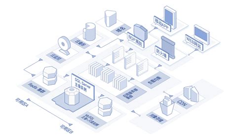 云数据库 Sql Server 杭州思普智云科技有限公司 云数据库 Sql Server 杭州思普智云科技有限公司