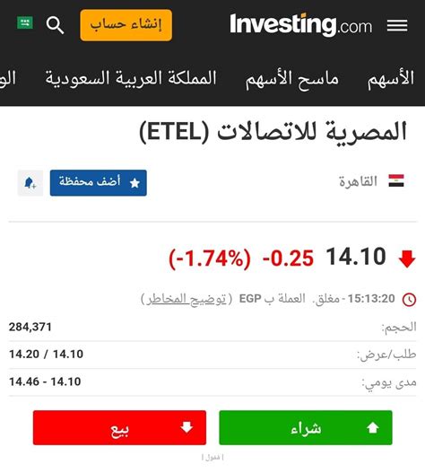 Muhammad Farhat Drmfarhat Twitter