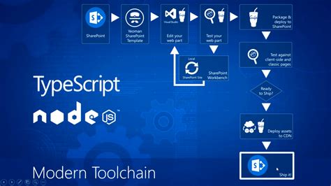 Microsoft Sharepoint Designer Download Lasopadress