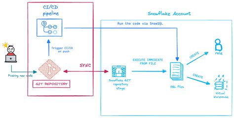 error notifications for snowflake tasks by tomáš sobotík snowflake