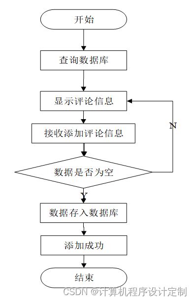 springboot基于web的在线问答社区系统设计与实现毕业设计源码061628 问答库系统的设计与实现课题任务 csdn博客