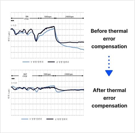 Semiconductor Dn Solutions
