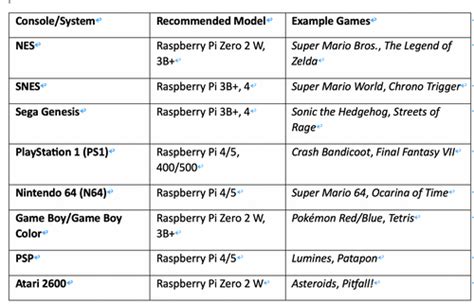 Ultimate Guide To Building A Raspberry Pi Gaming Emulator Relive Retro