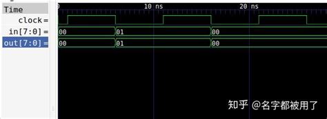 【chisel学习笔记3】chisel Tester2 知乎