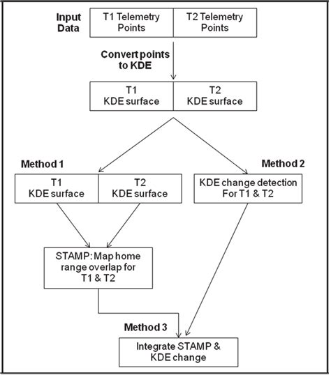 Caribou Home Ranges For 2006 And 2007 Generated Using Kernel Density Download Scientific