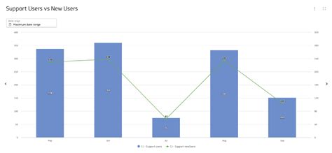 Combination Chart Data Visualization Explained