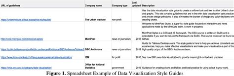 Figure 1 From Should We Teach Data Visualization Using Data