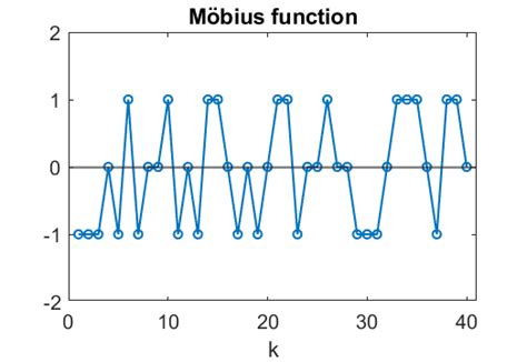 A Million Dollar Matrix Cleves Corner Cleve Moler On Mathematics And Computing Matlab A Million Dollar Matrix Cleves Corner Cleve Moler On Mathematics And Computing Matlab
