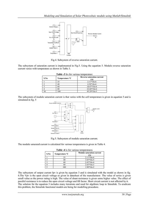modeling and simulation of solar photovoltaic module using matlab simulink pdf