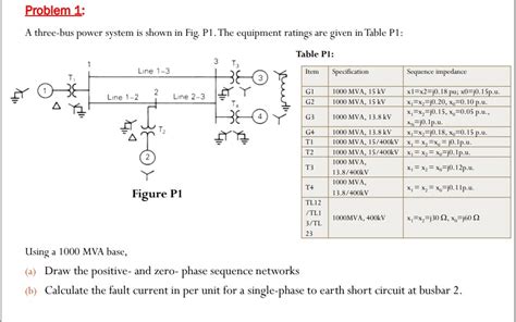 Problem 1 A Three Bus Power System Is Shown In Fig